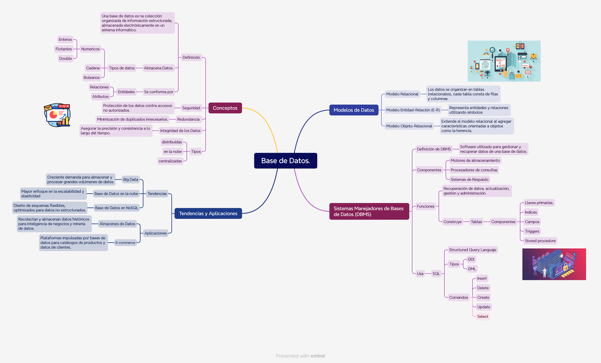 Base de Datos - Mapa Mental - Base de Datos. Modelos de Datos Modelo ...