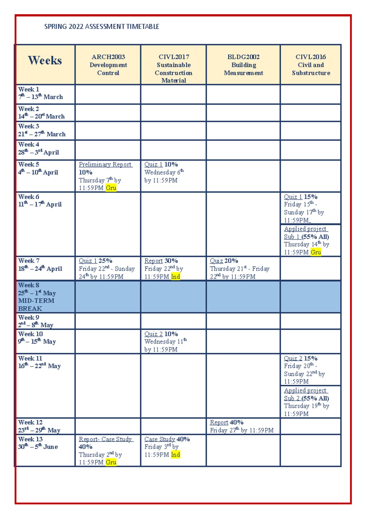Assessment Timetable - SPRING 2022 ASSESSMENT TIMETABLE Weeks ARCH ...