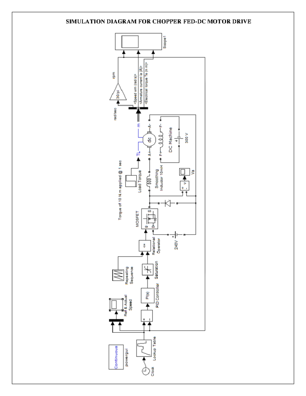 Simulation of Chopper Fed DC Motor Drive - SIMULATION DIAGRAM FOR ...