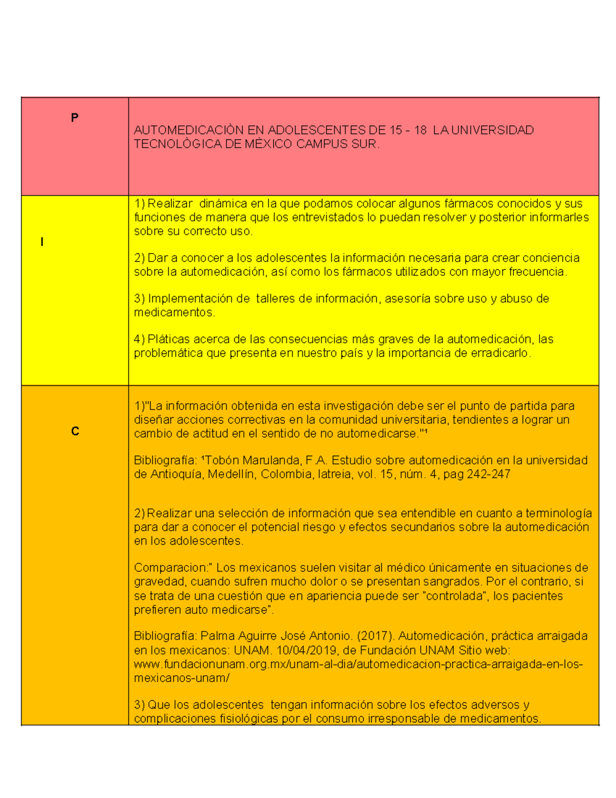 Formato PICO - P AUTOMEDICACIÒN EN ADOLESCENTES DE 15 - 18 LA ...