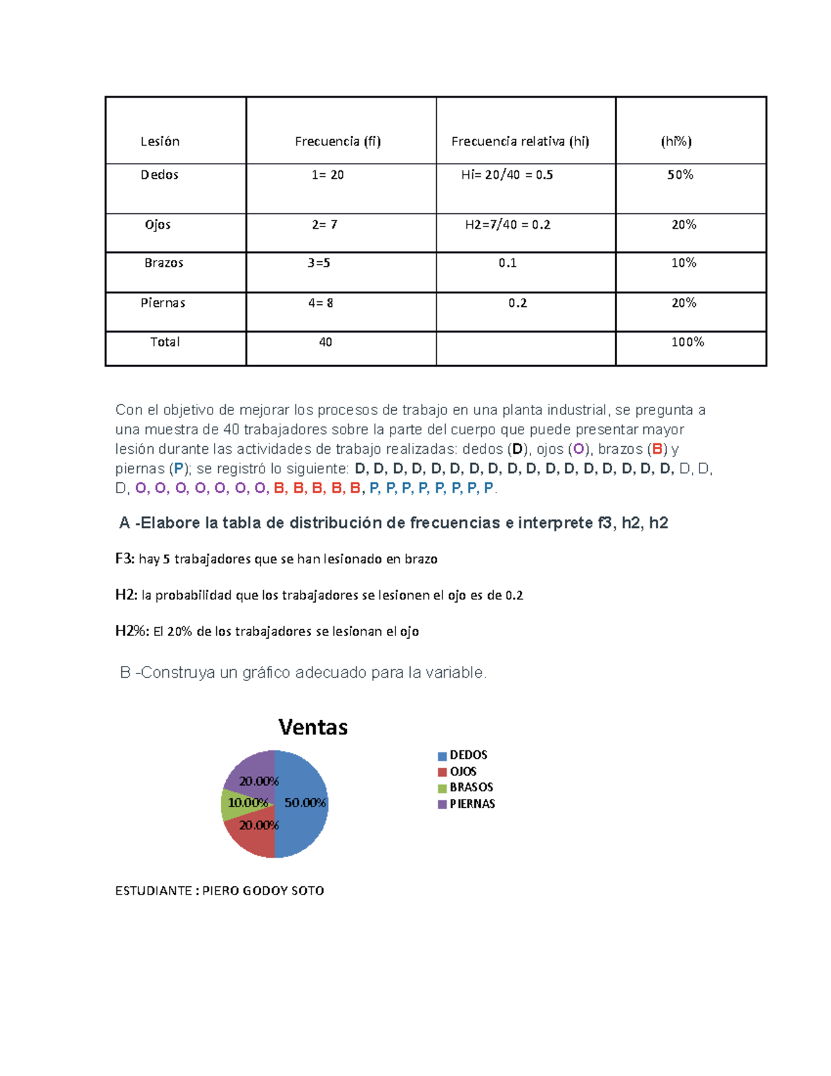 Tarea -Ejercicio Reto 1 - Lesión Frecuencia (fi) Frecuencia relativa ...