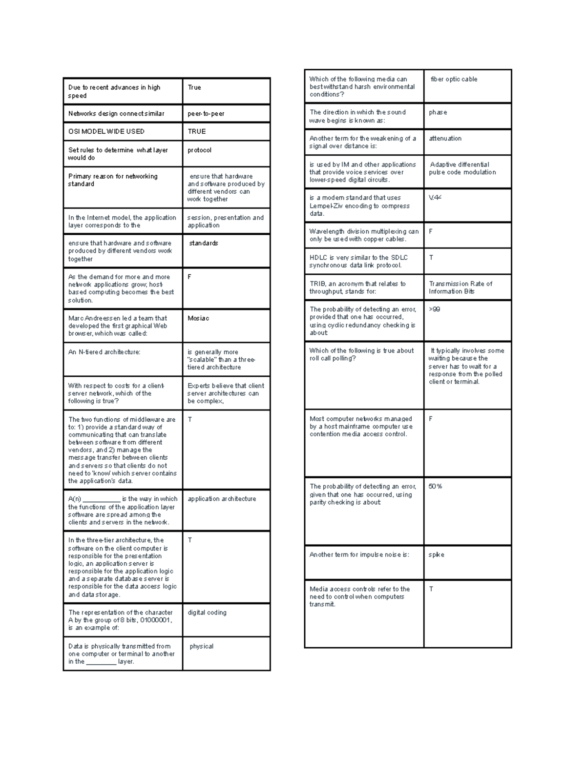 Guide - yerrrr - Due to recent advances in high speed True Networks ...