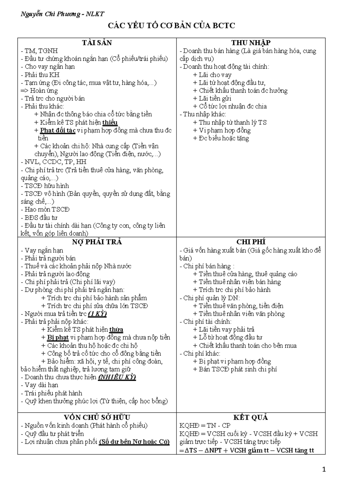 đề cương nlkt - CÁC YẾU TỐ CƠ BẢN CỦA BCTC TÀI SẢN - TM, TGNH Đầu tư ...