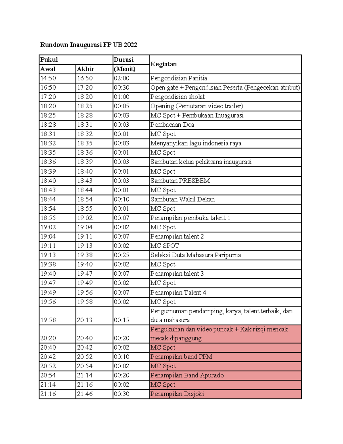 Pembahasan%20 Serta%20 Timel%20LINE%20 Divisi%20 Acara%20 Inaugurasi%20FP%20UB%202022 - Rundown ...