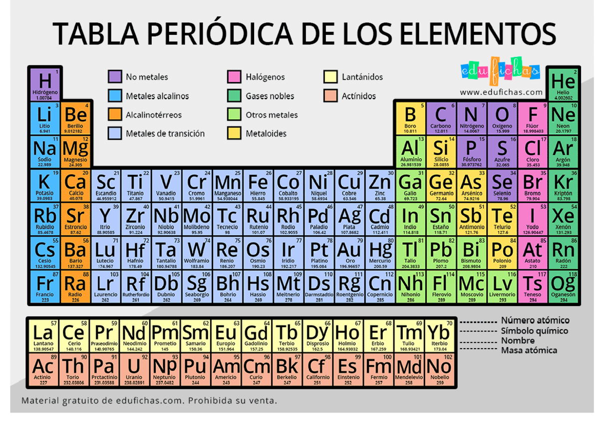 Tabla Periodica Quimica Quimica General Studocu