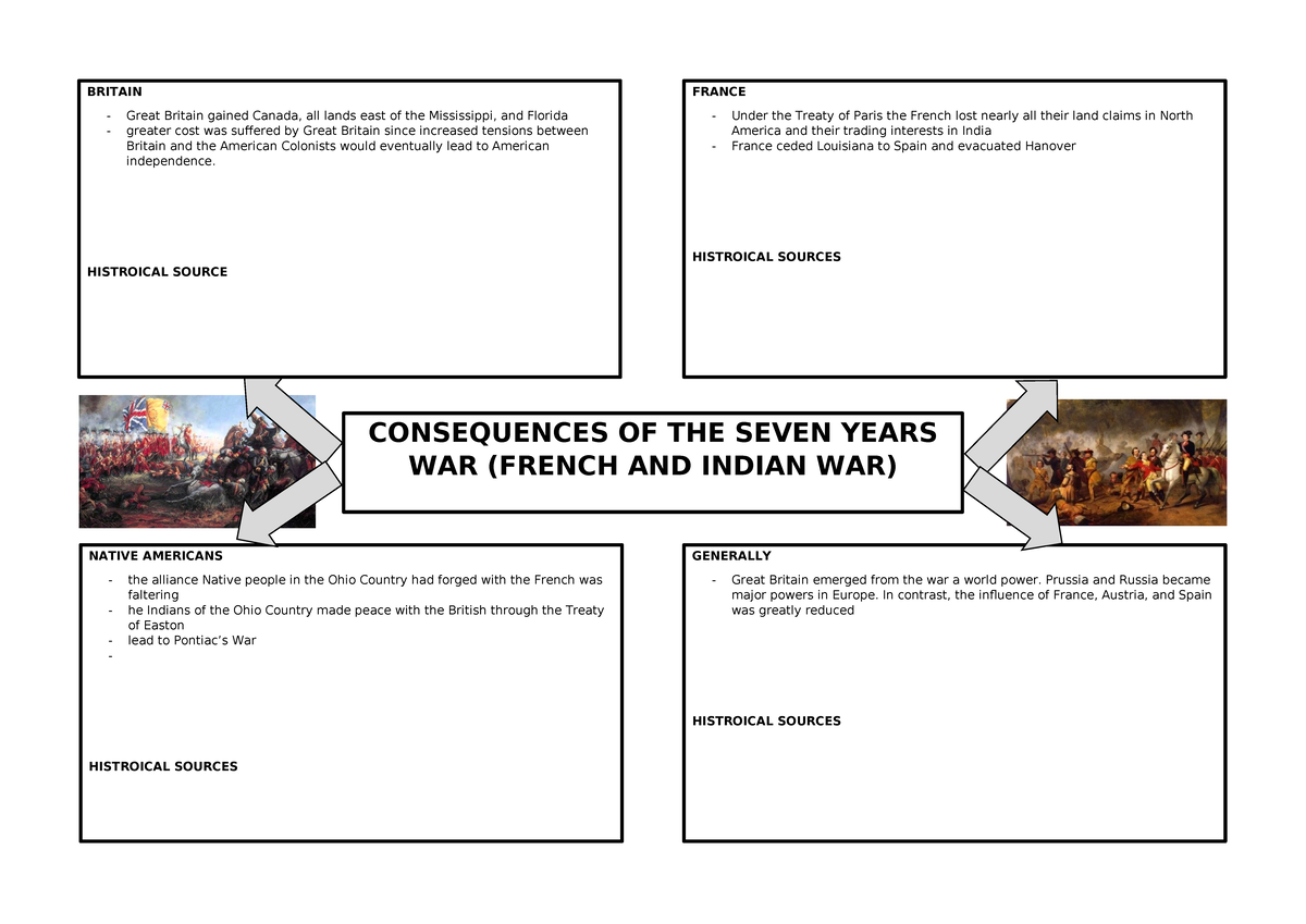 Consequences of Seven Years War activity - CONSEQUENCES OF THE SEVEN ...