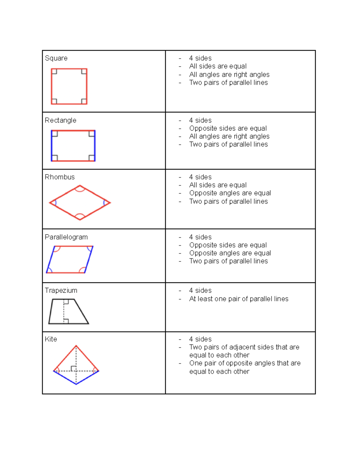 Quadrilaterals - kjnj - Square - 4 sides - All sides are equal - All ...