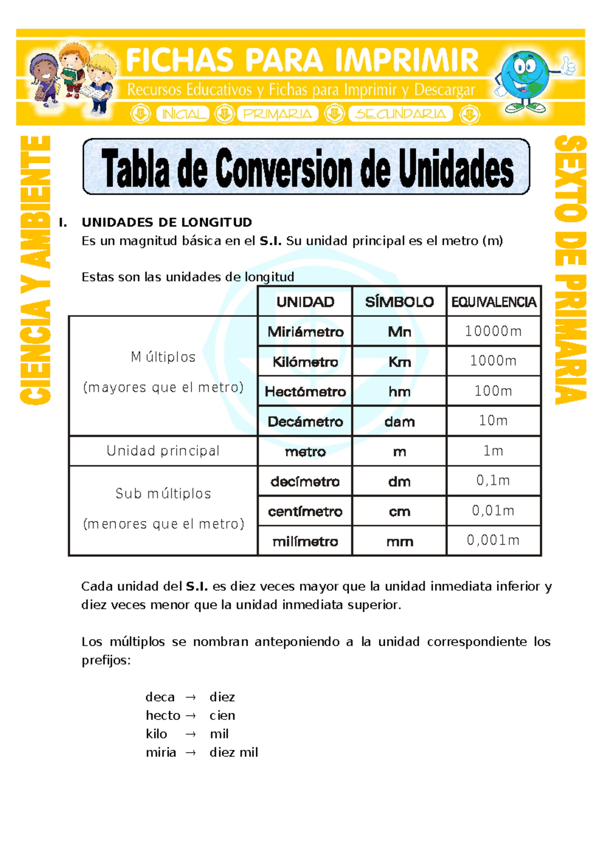 Ficha Tabla de Conversion de Unidades para Sexto de Primaria - I. UNIDADES DE LONGITUD Es un ...