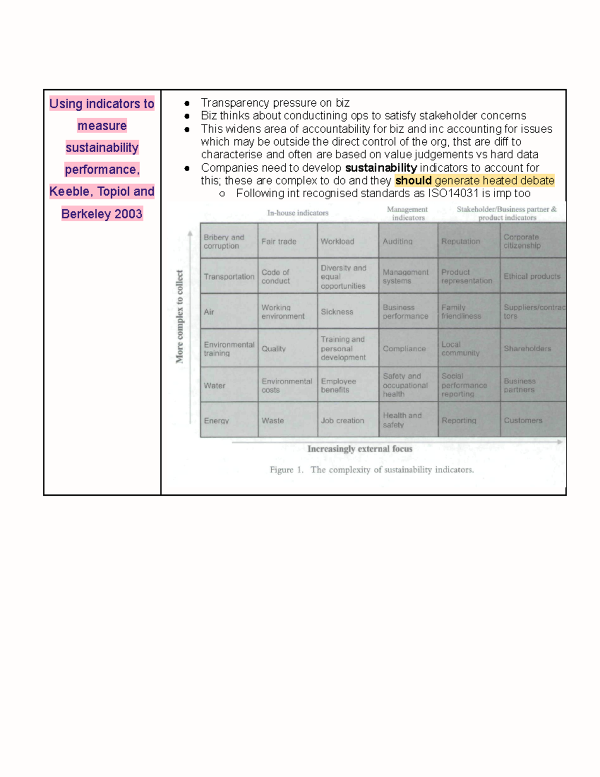 Operations R Slack and Brandon Jones - Using indicators to measure ...