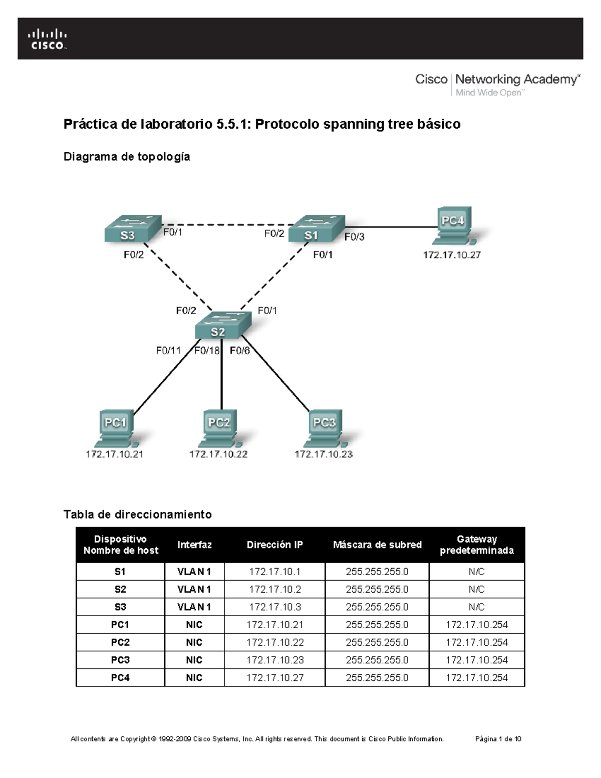 Laboratorio STP - Pr·ctica de laboratorio 5.5: Protocolo spanning tree b·sico Diagrama de ...