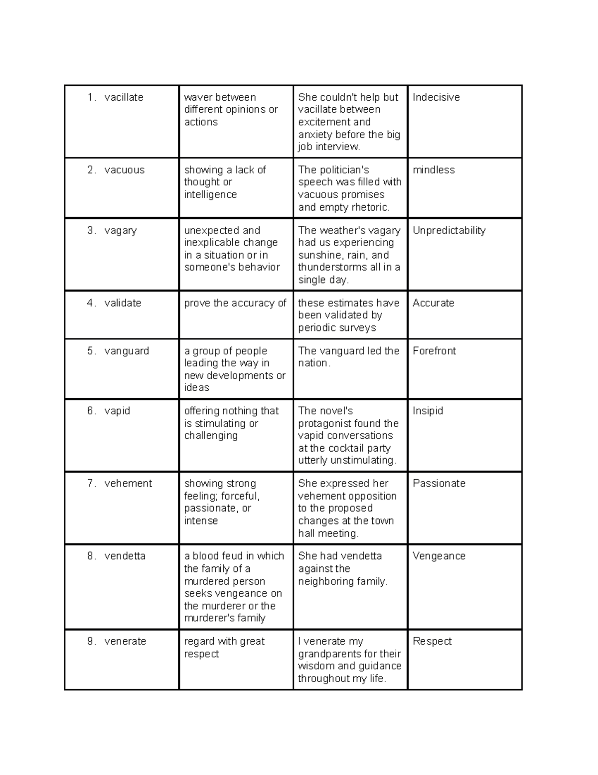 VOS #18 - AP Eng - vocab words/definitions - vacillate waver between ...