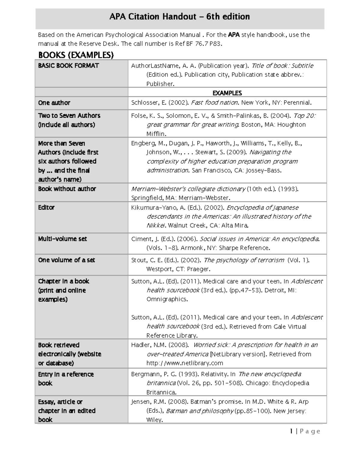 APA Citation Handout - For the APA style handbook, use the manual at ...