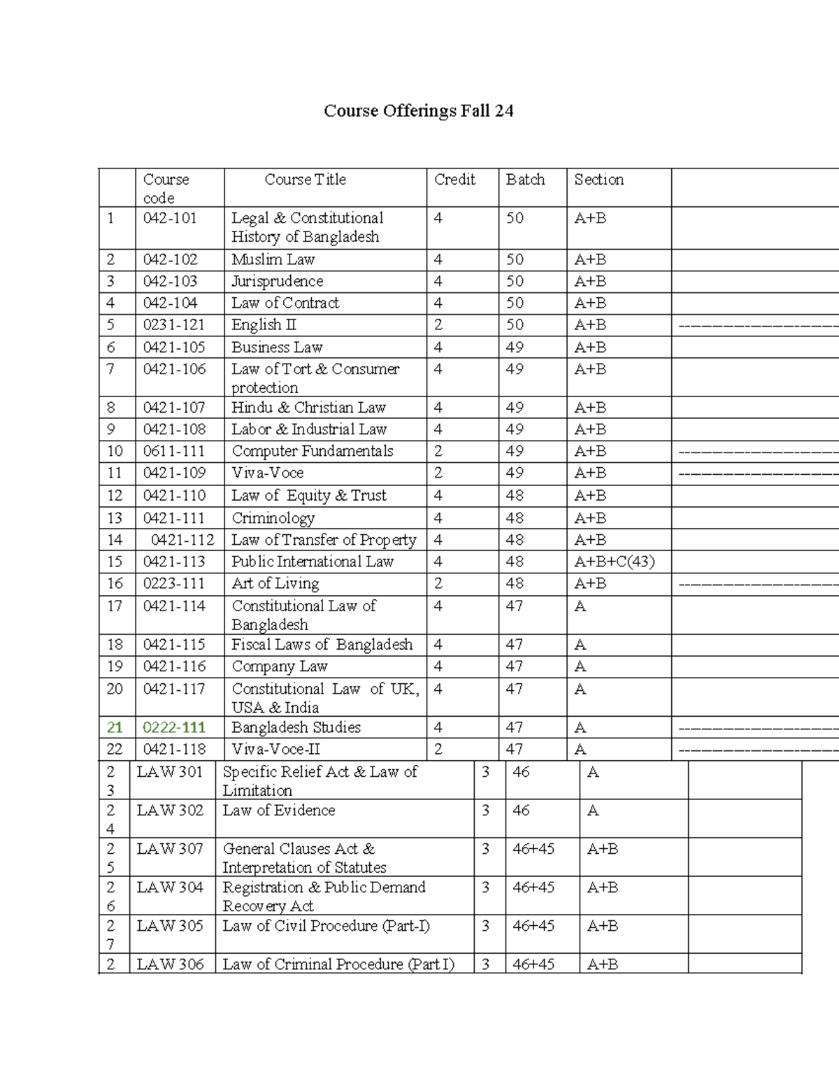 Course Offer-Fall 24 - Bnjkk - Course Offerings Fall 24 Course code ...