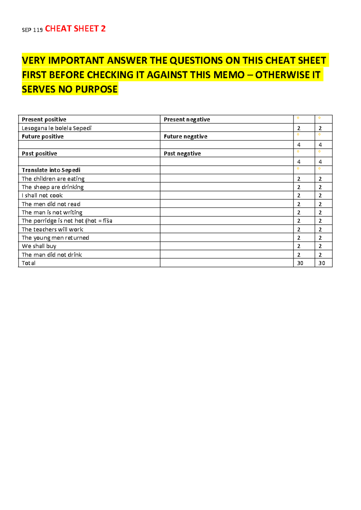 SEP Cheat sheet 2020 - VERY IMPORTANT ANSWER THE QUESTIONS ON THIS ...