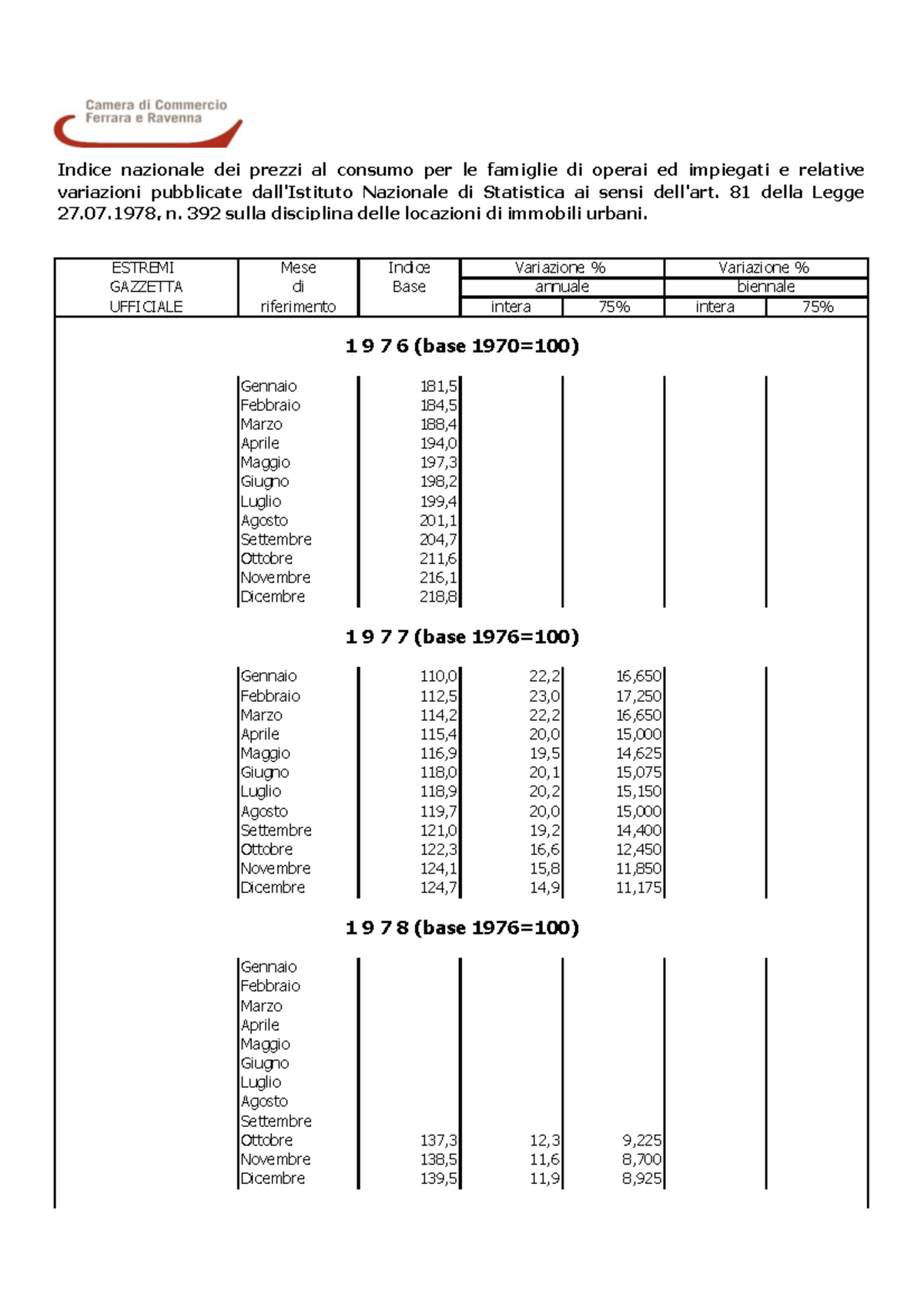 FOI-storico - Dhhd dhdhdhd dbdhd - ESTREMI Mese Indice GAZZETTA di Base ...