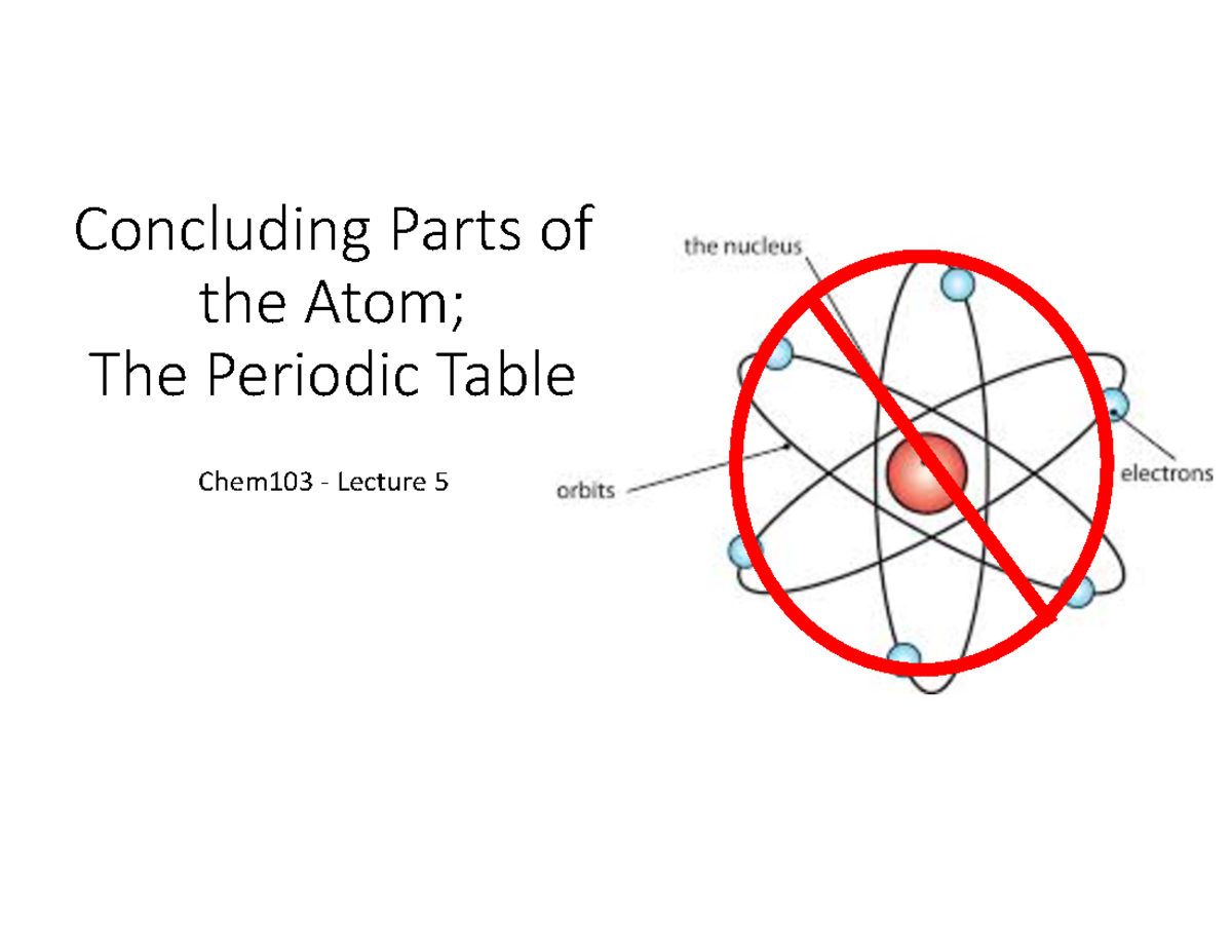 Lecture 5 Parts of Atom Per Table Pictures - Concluding Parts of the ...