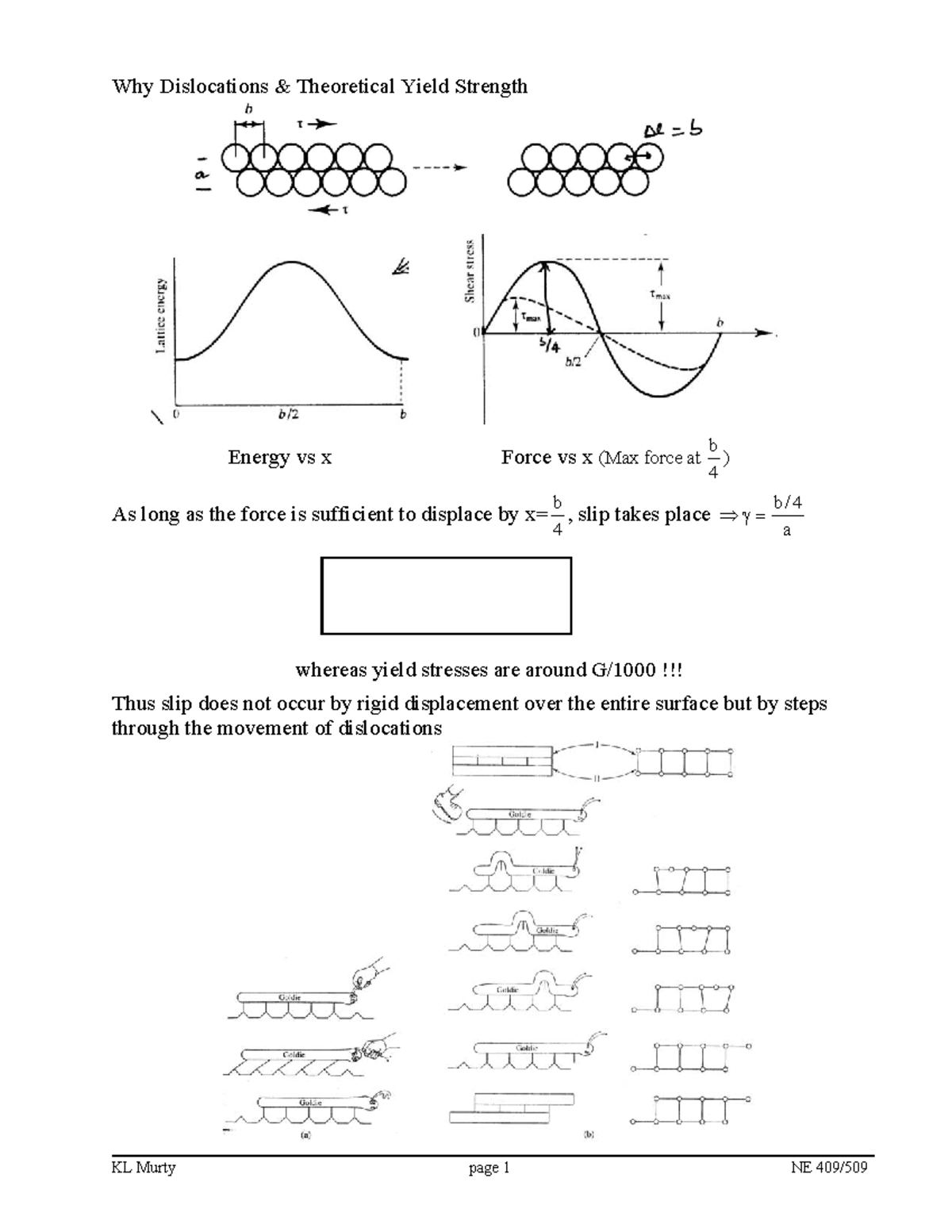 Ch5b-Dislocations-Part II - Why Dislocations & Theoretical Yield Strength Energy vs x Force ...