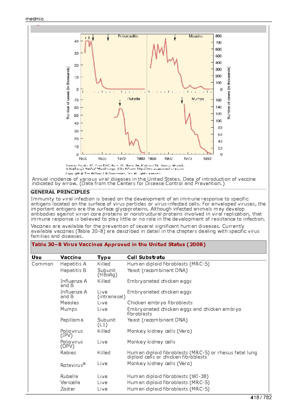 Jawetz s Medical Microbiology Twenty Fifth Edition Lange Basic Science -401-500-20 - Figure 30 ...