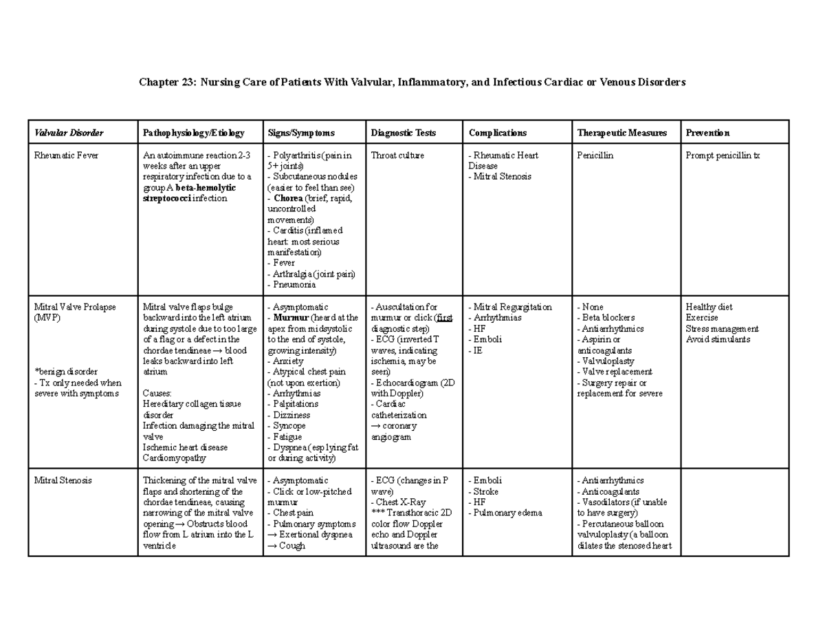 Chapter 23: Valvular, Inflammatory, and Infectious Cardiac or Venous ...