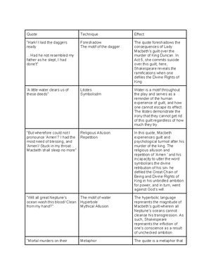 PEEL Paragraph - PEEL structure - State your point. This will make a ...