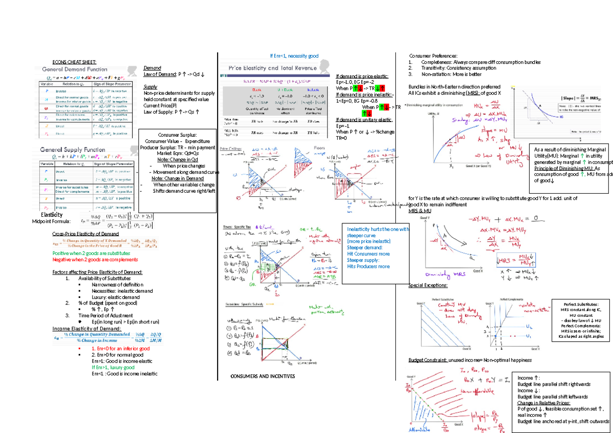 Econs Midterm Sheet - Summary Economics & Society - ECONS CHEAT SHEET: Demand Law of Demand: P ↑ ...