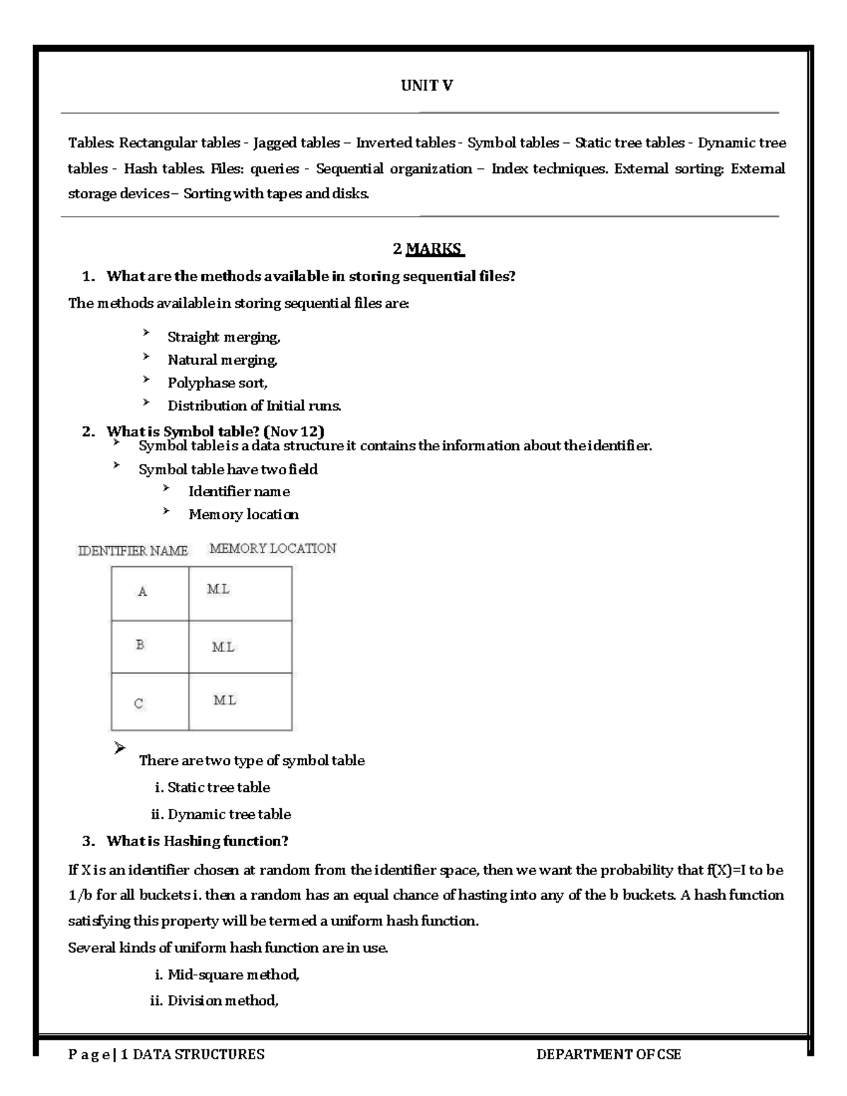 DS(U5) - Data Structures Lecture Notes - UNIT V Tables: Rectangular ... DS(U5) - Data Structures Lecture Notes - UNIT V Tables: Rectangular ...