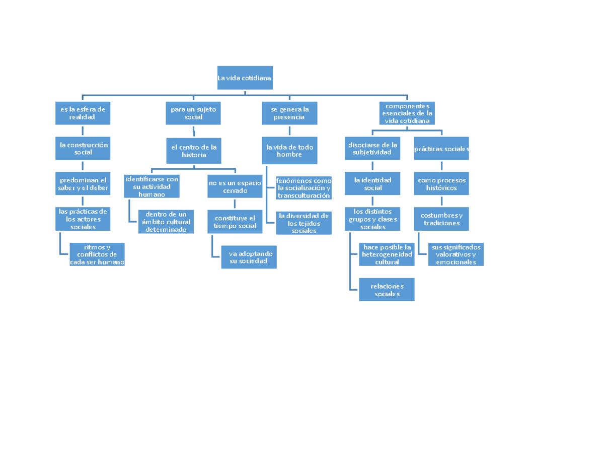 La vida social - La vida cotidiana es la esfera de realidad la ...