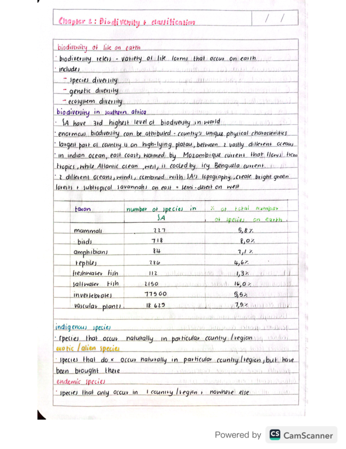Grade 10 Biodiversity and classification - Studocu