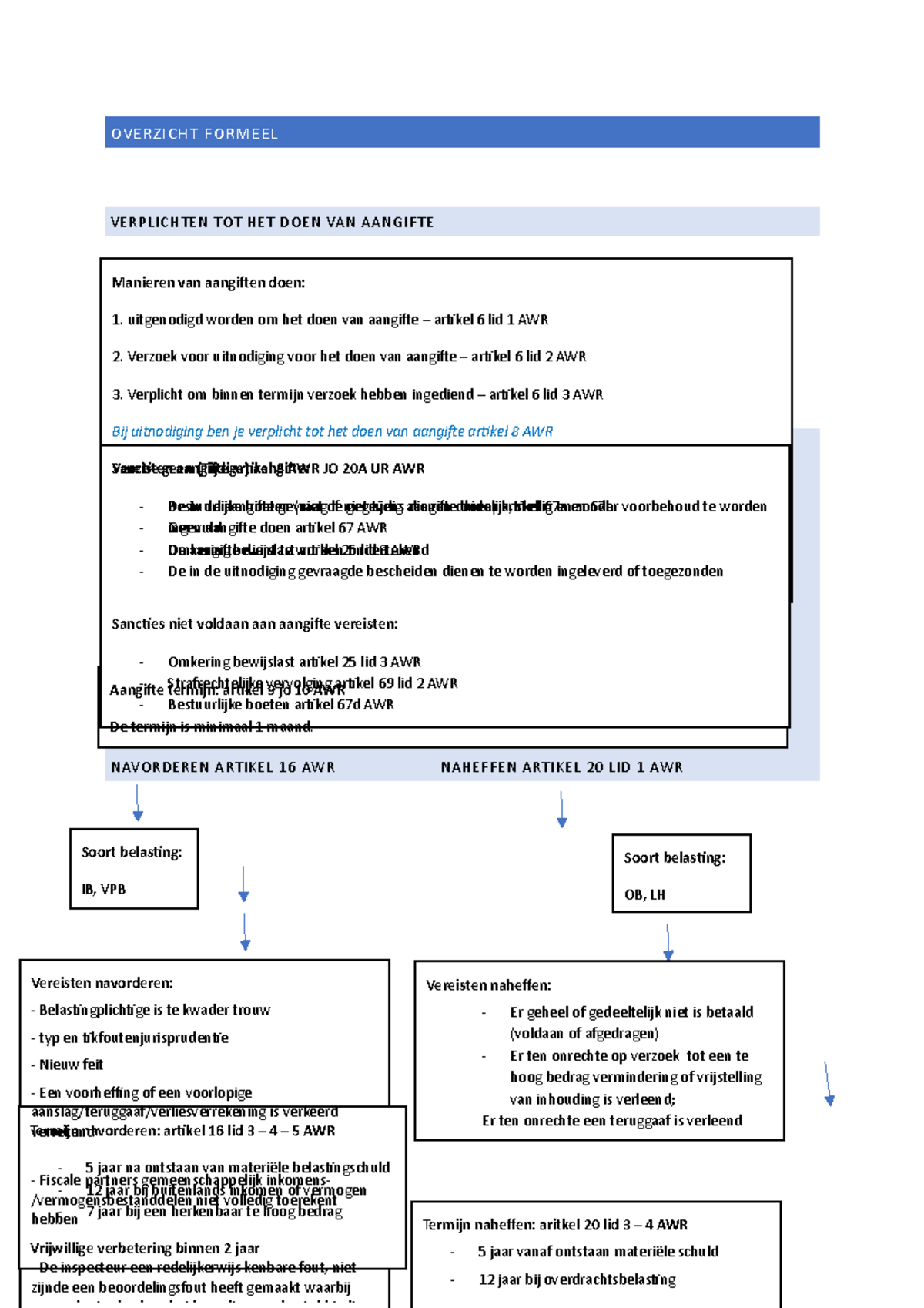Overzicht formeel - OVERZICHT FORMEEL VERPLICHTEN TOT HET DOEN VAN ...