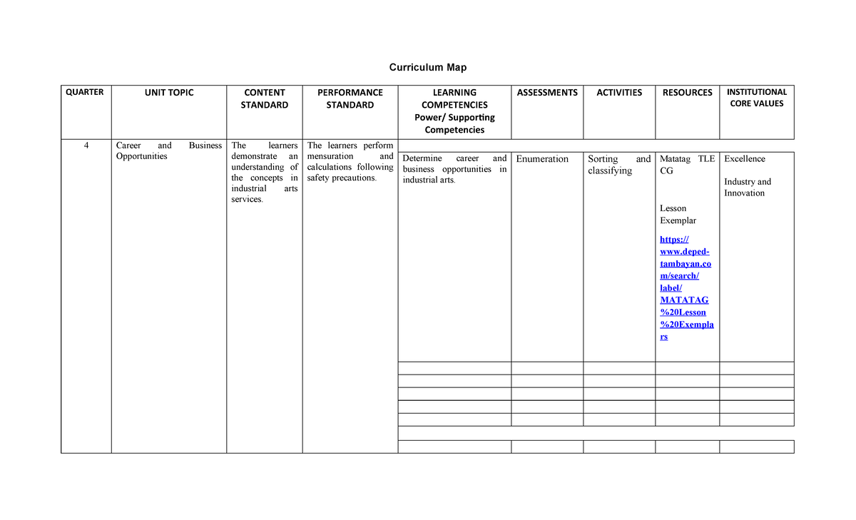 2A. CMAP Practice - Curriculum Map QUARTER UNIT TOPIC CONTENT STANDARD PERFORMANCE STANDARD ...