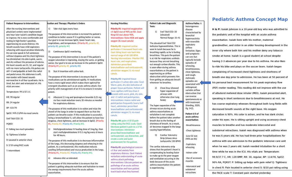 Asthma Concept Map - Asthma Patho: A heterogenous disease characterized by bronchial ...