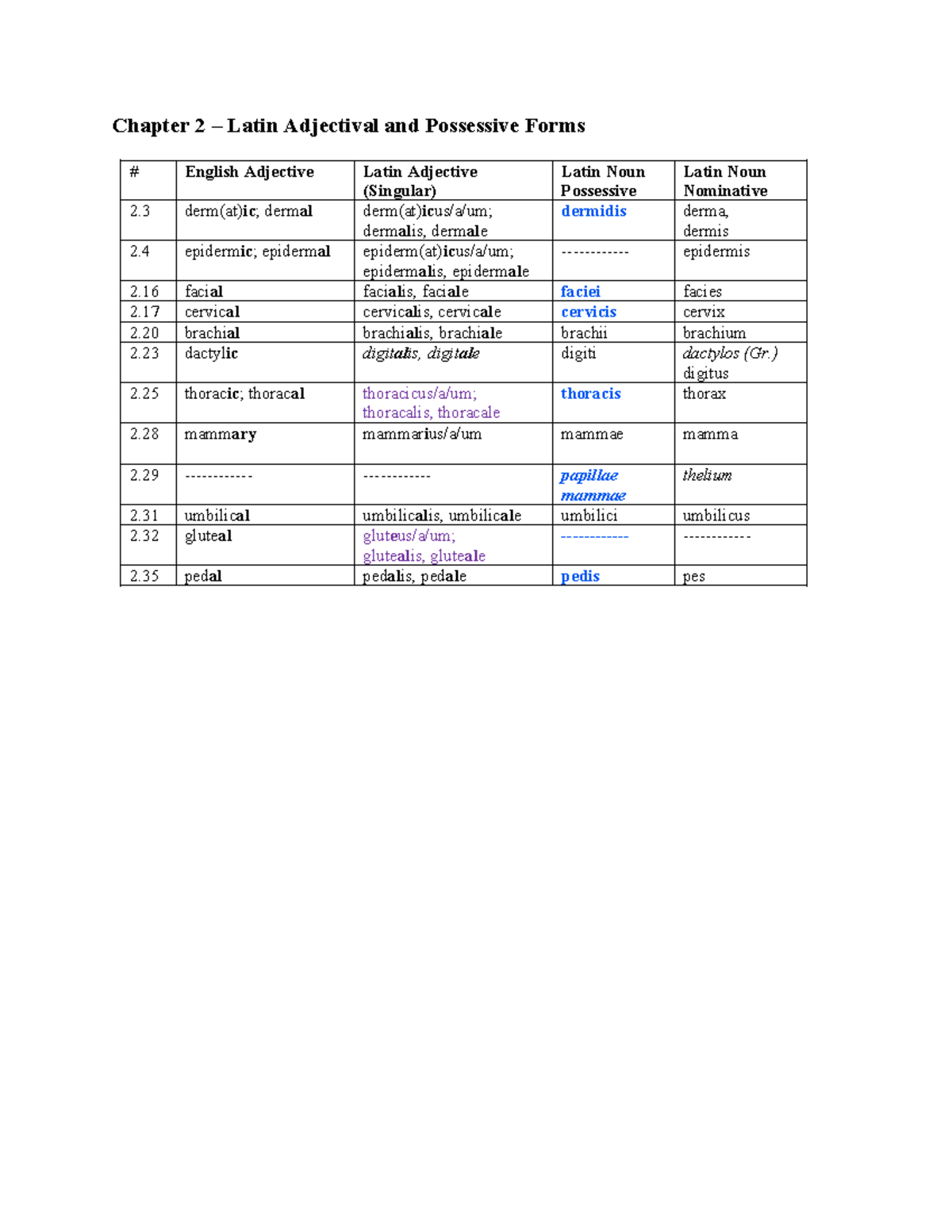 Adjectival and possesive forms - Chapter 2 – Latin Adjectival and ...