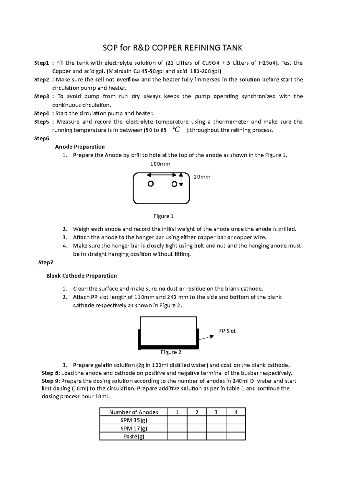 SOP for RD tank (003) - SOP for R&D COPPER REFINING TANK Step1 : Fill ...