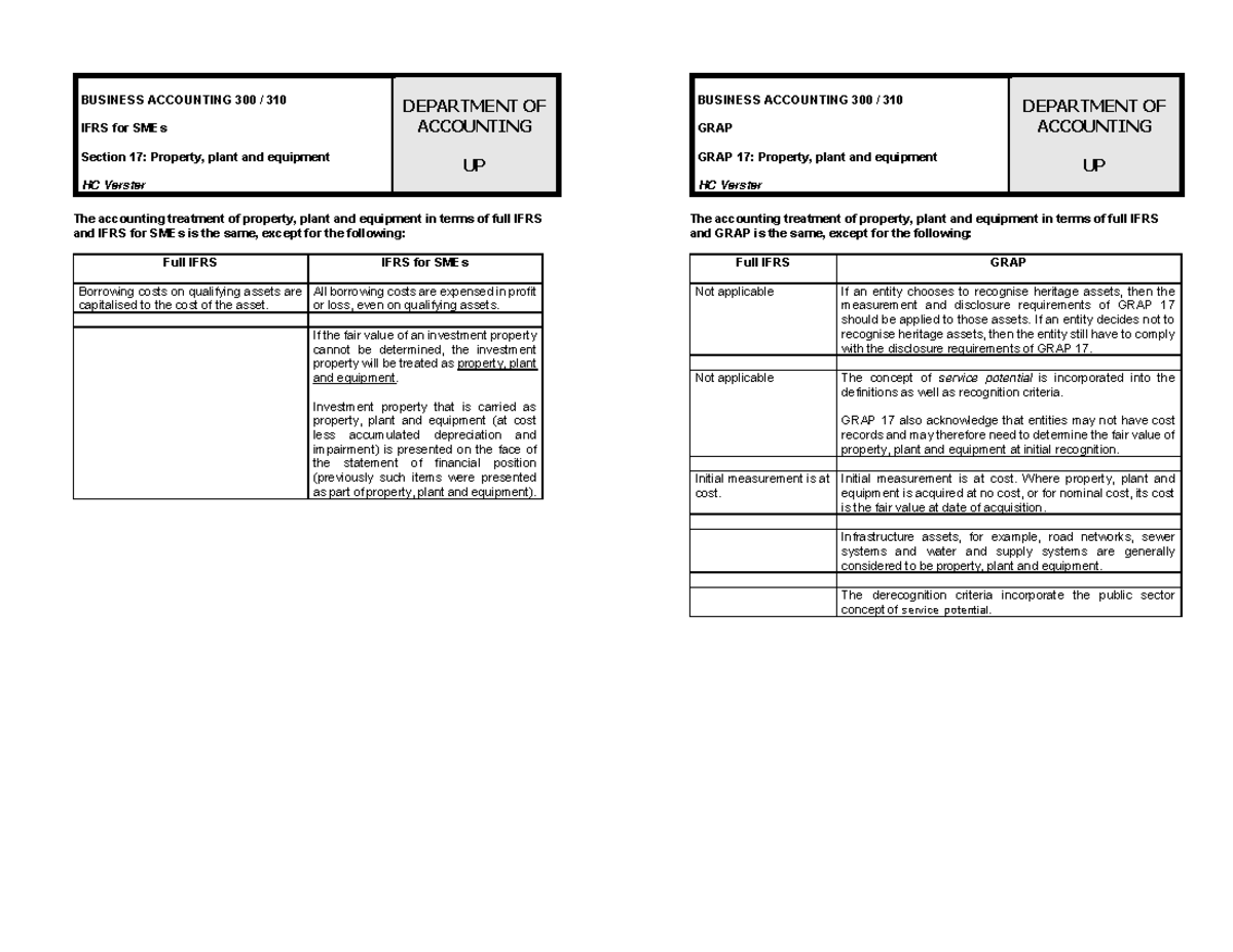 IFRS for SMEs and GRAP on PPE - BUSINESS ACCOUNTING 300 / 310IFRS for ...