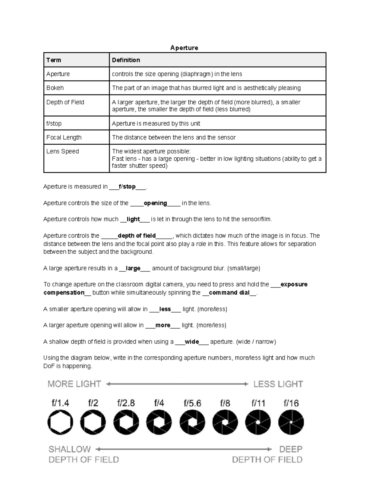 Aperture - hiokn - Aperture Term Definition Aperture controls the size ...