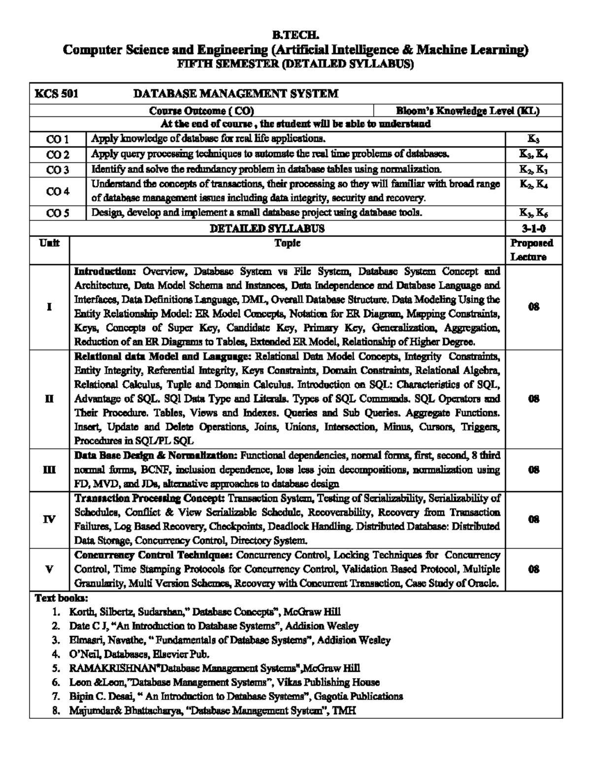 3 subjects - constitution of india and laws of engineering - B.tech ...