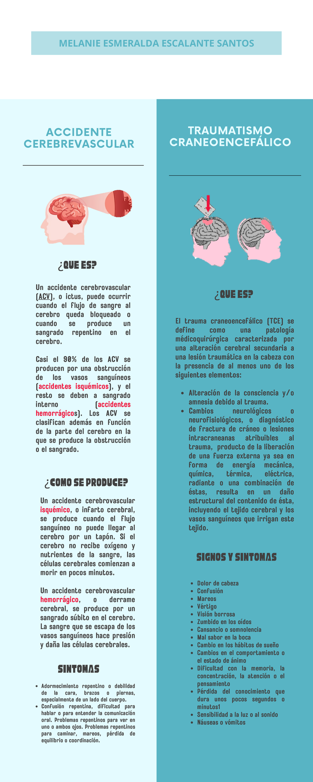 Triptico ACV y TCE - Prácticas - MELANIE ESMERALDA ESCALANTE SANTOS ACCIDENTE CEREBREVASCULAR ...