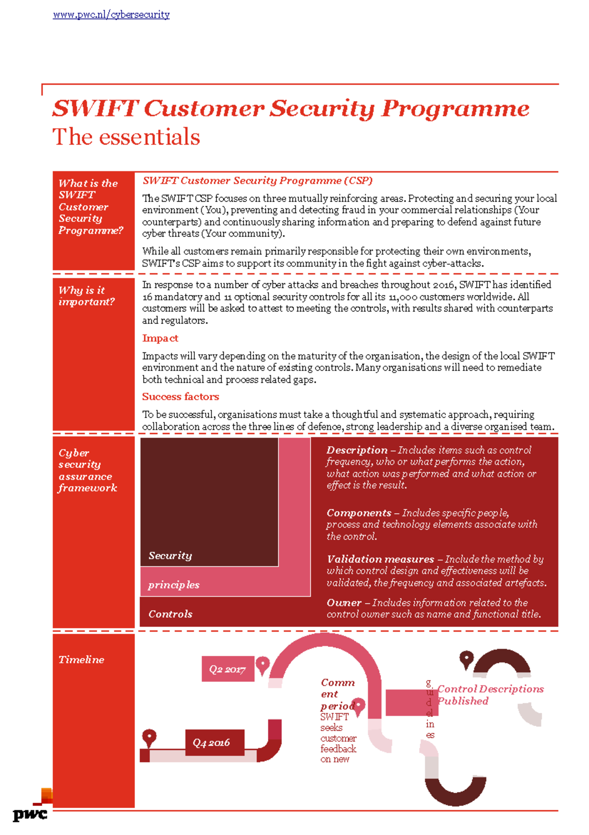 Stappenplan swift csp 2017 converted - pwc/cybersecurity SWIFT Customer ...