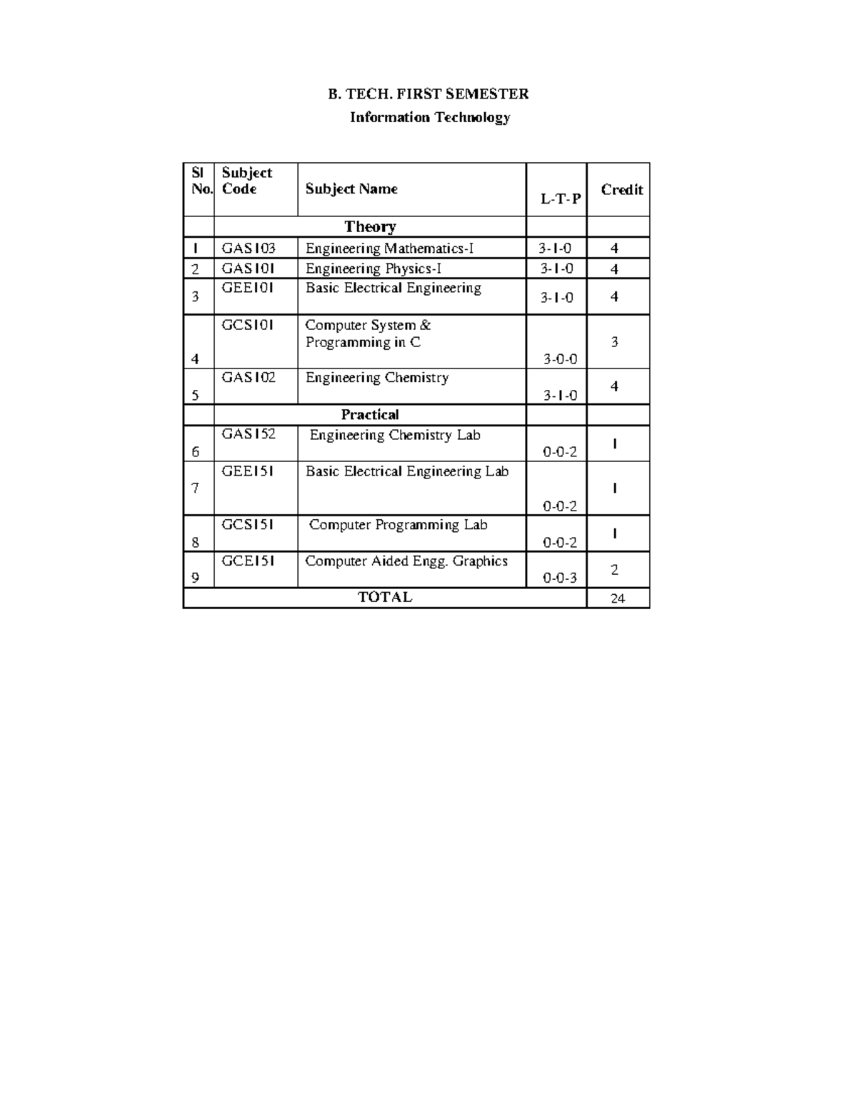 B - For fun - B. TECH. FIRST SEMESTER Information Technology Sl No ...