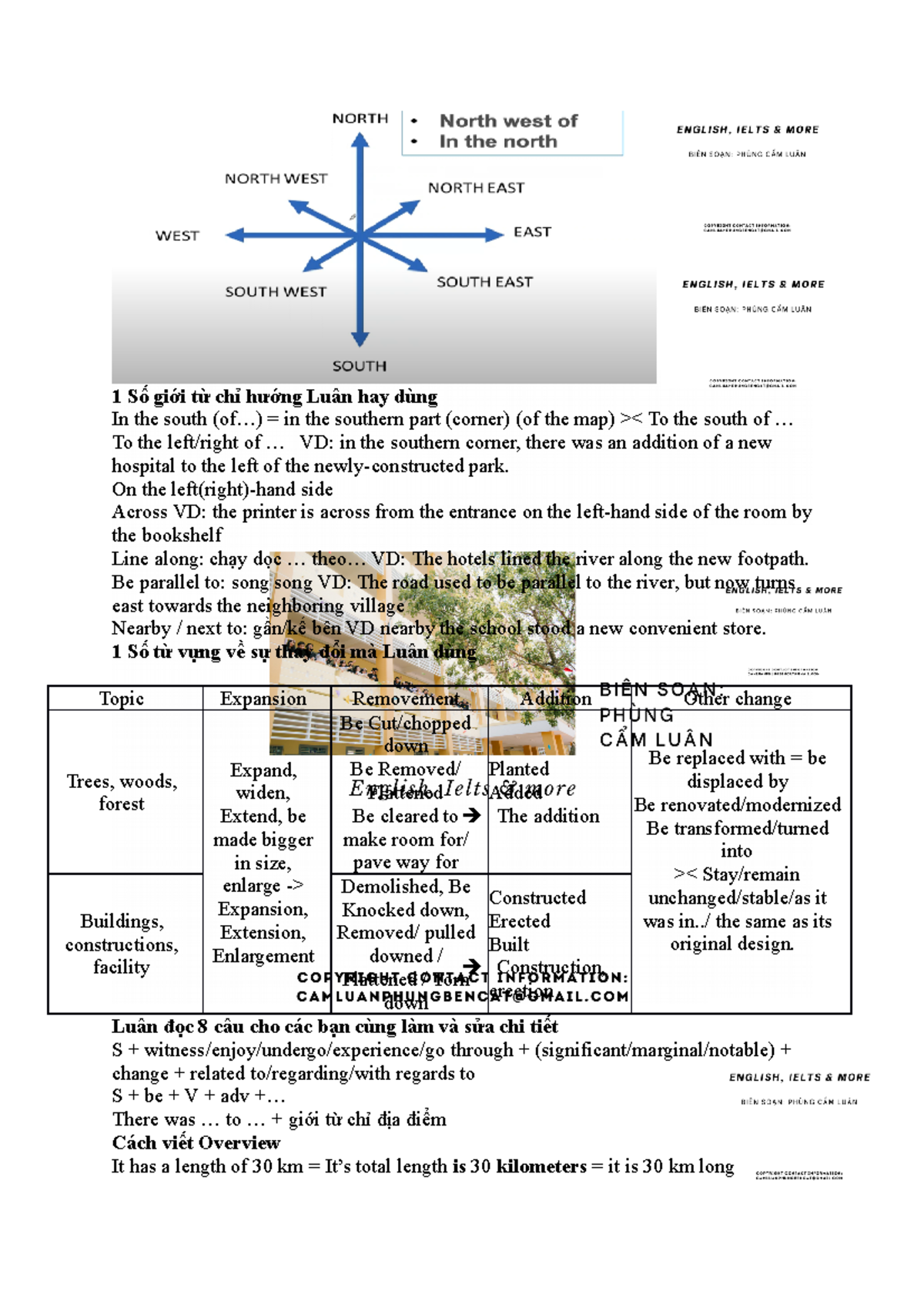 Giảng dạng bài map - Tổng hợp kiến thức IELTS WRITING TASK 2 dùng cho ...