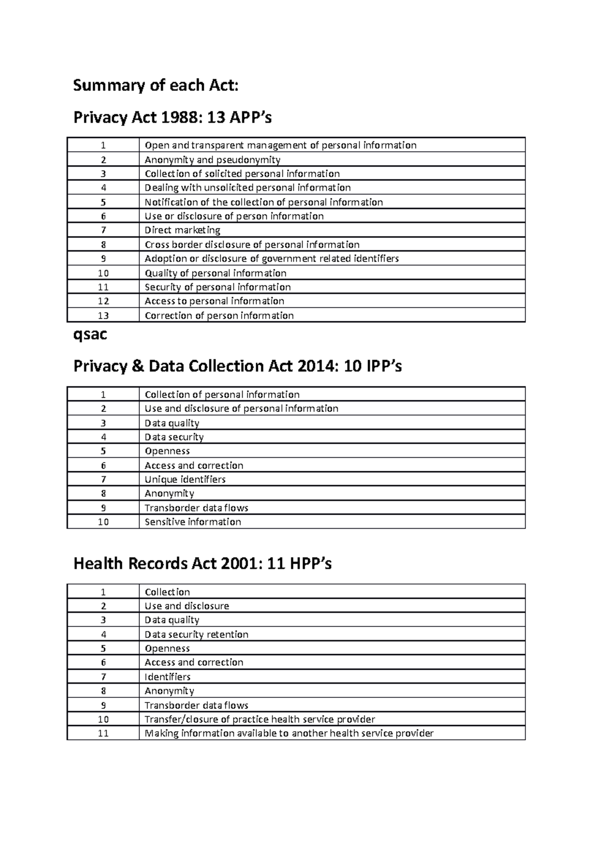 Acts of Legislation Summary Sheet - Summary of each Act: Privacy Act ...