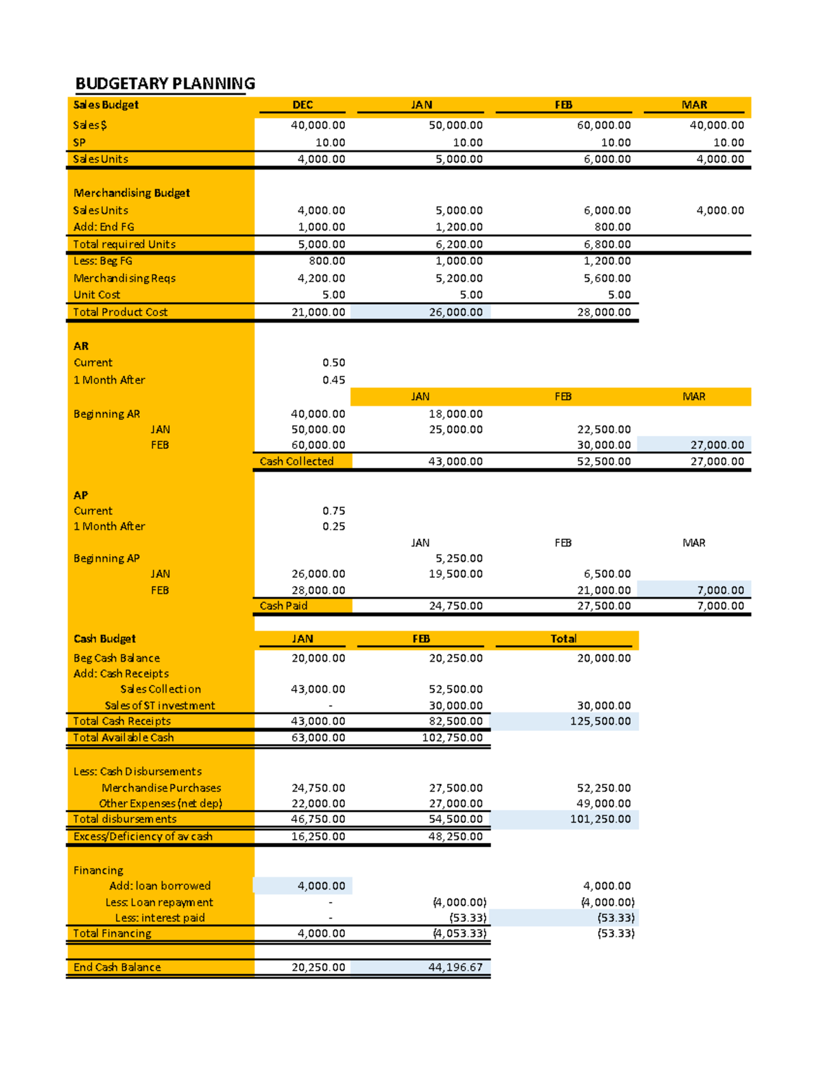 Template COMM 305 Final - Tutorial - BUDGETARY PLANNING Sales Budget DEC JAN FEB MAR Sales ...