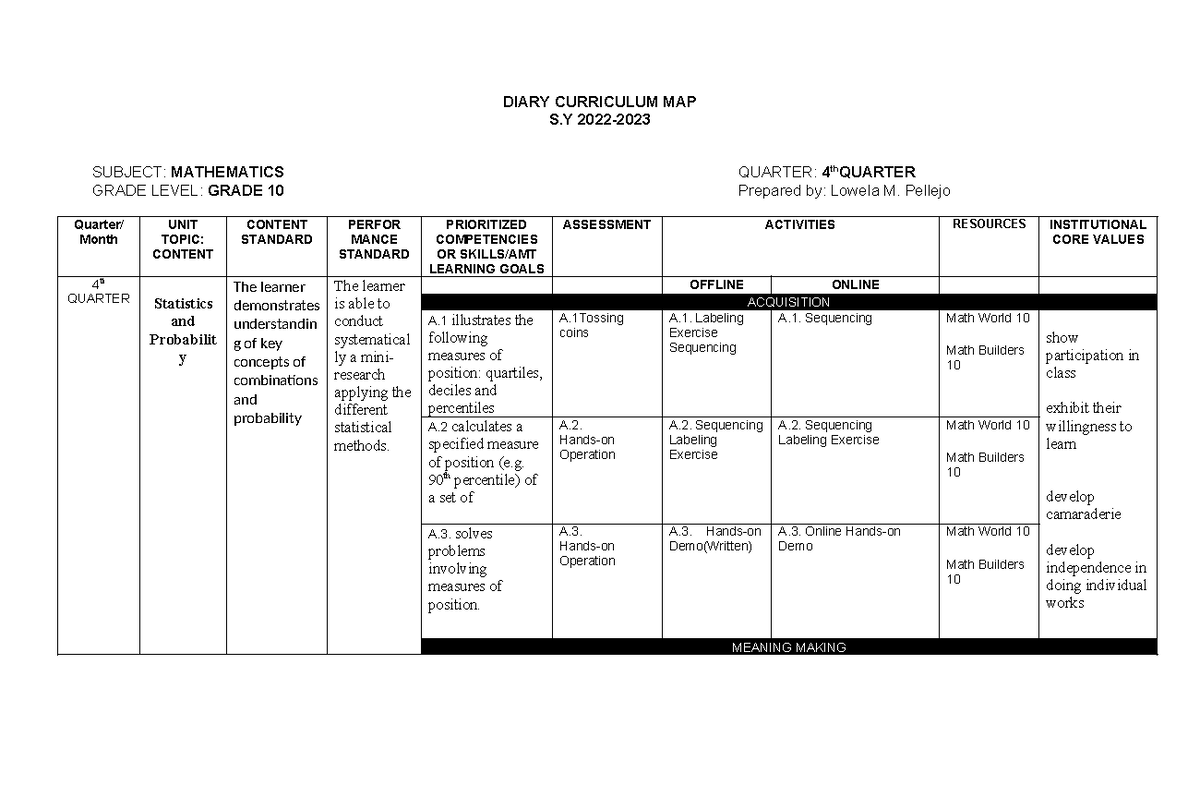 MATH 10 4TH Q - Currmap - math 10 - DIARY CURRICULUM MAP S 2022 ...