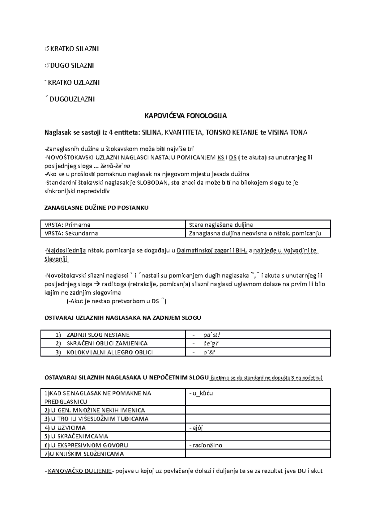 Naglasci - KRATKO SILAZNI DUGO SILAZNI KRATKO UZLAZNI DUGOUZLAZNI ...