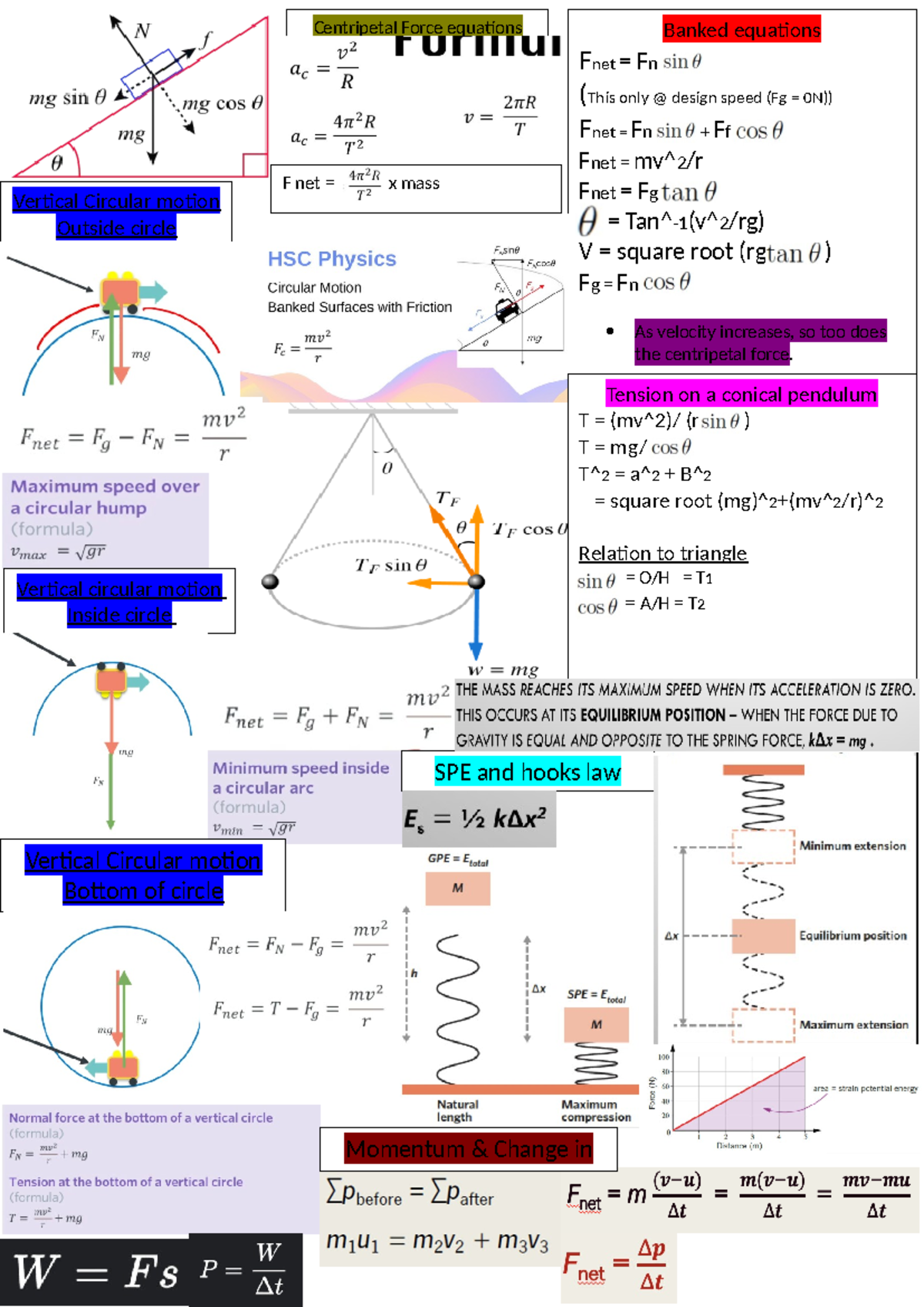 Physics aos1 cheat sheet - Centripetal Force equations F net = x mass ...