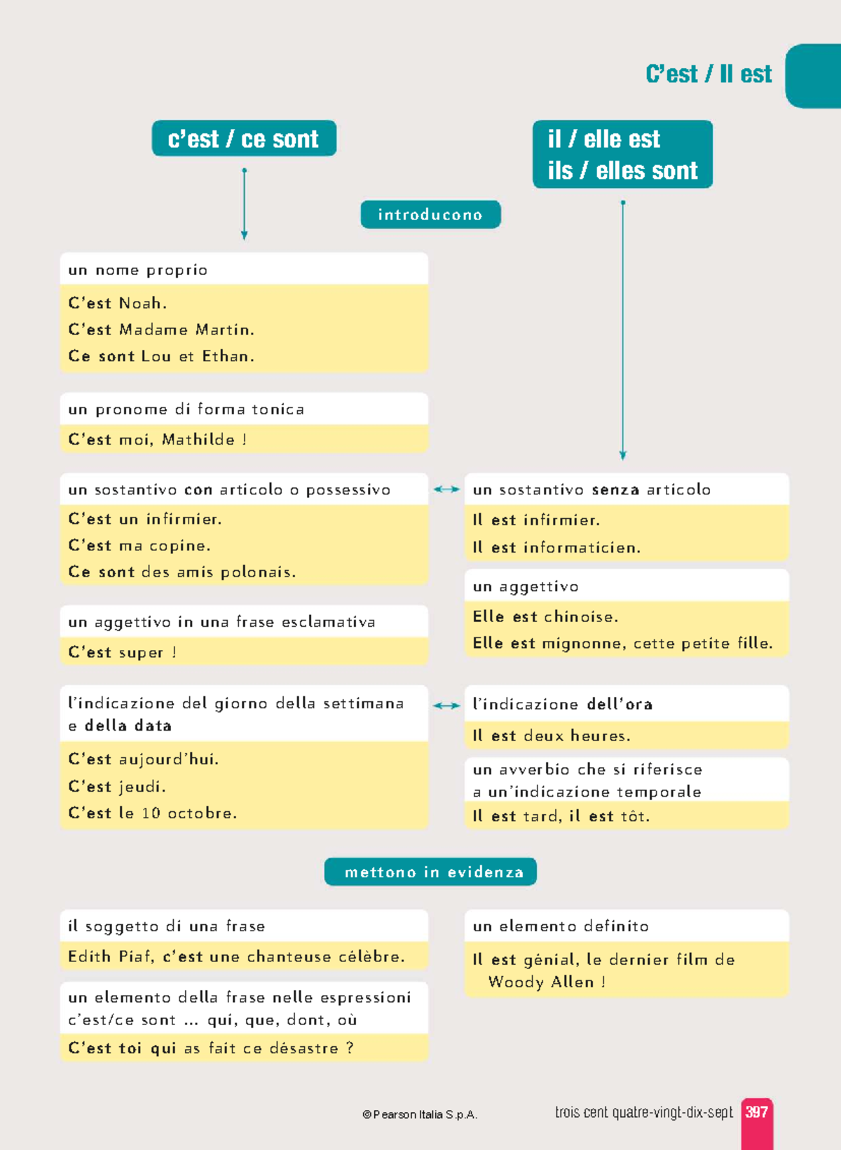 Schema C'est-Il-est - trois cent quatre-vingt-dix-sept 397 C’est / Il ...