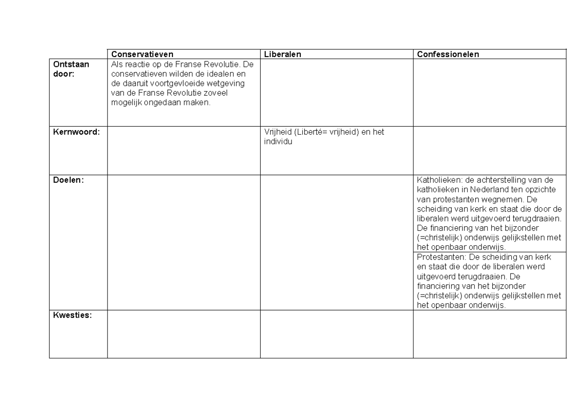 Schema-stromingen-ismes-Nog-invullen - Conservatieven Liberalen ...