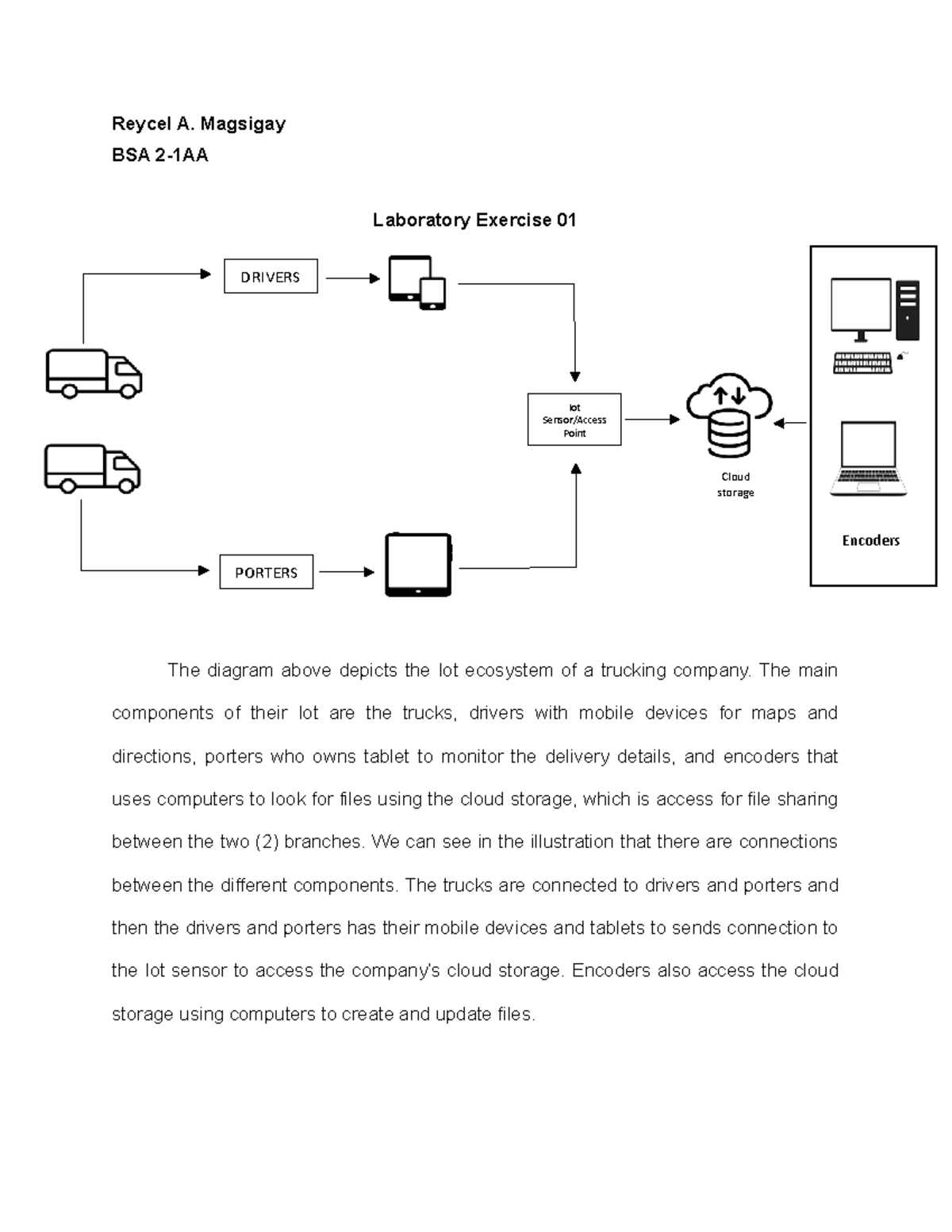 01LAB Magsigay Reycel - Diagram - Reycel A. Magsigay BSA 2-1AA ...