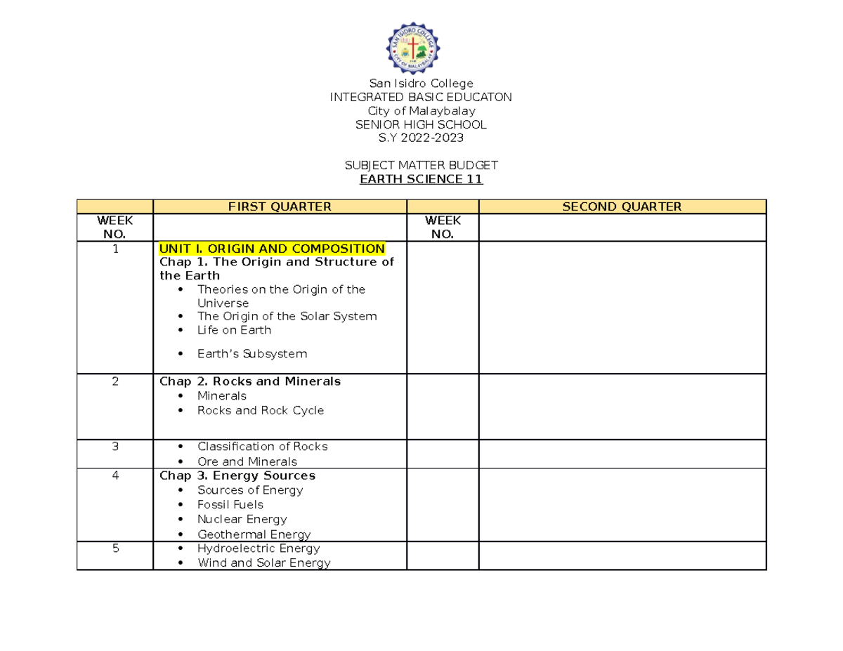 5.Subject Matter Budget R and W - San Isidro College INTEGRATED BASIC ...