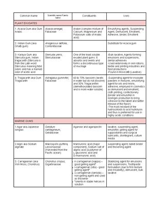 Pharmacognosy - Seydler coined the term pharmacognosy in his ...